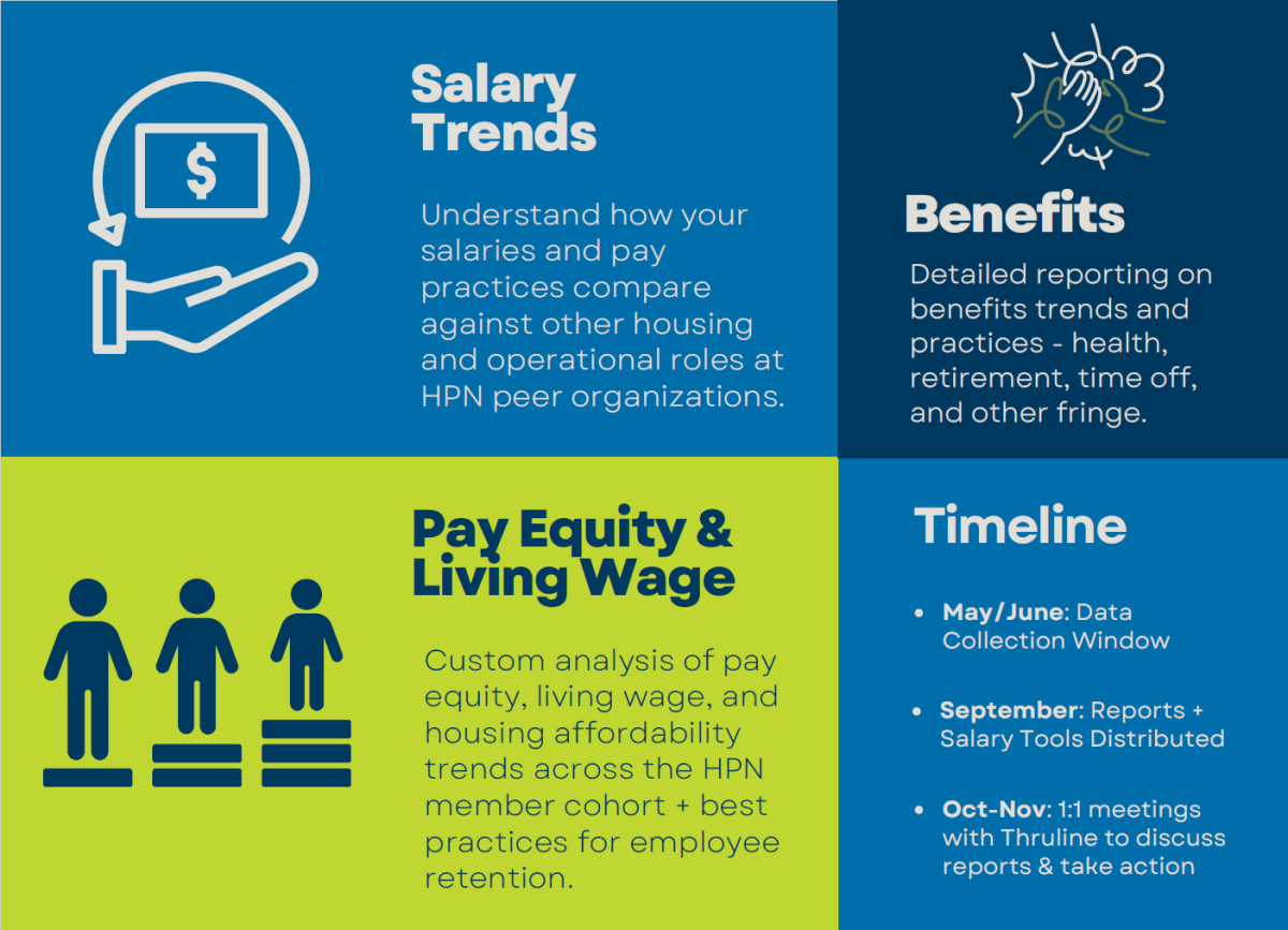 Housing Partnership Network | 2024 Member Compensation Study